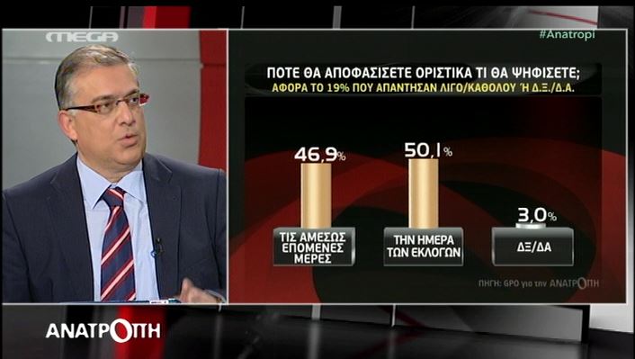 Δημοσκόπηση της GPO, 19/1/2015 (Βίντεο) Παντιέρα αντικαπιταλιστική ...