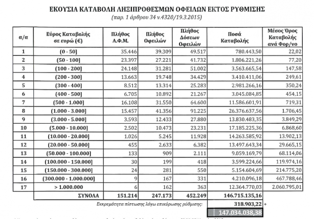 Μόνο εμείς μπορούμε! (να εισπράξουμε) Παντιέρα αντικαπιταλιστική ενημέρωση