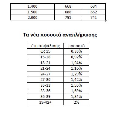 Το Φορολογικό, το Ασφαλιστικό και η απάντηση στην επίθεση Παντιέρα ...
