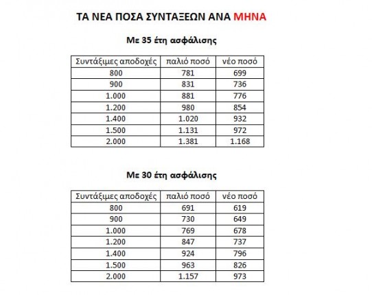 Το Φορολογικό, το Ασφαλιστικό και η απάντηση στην επίθεση Παντιέρα ...