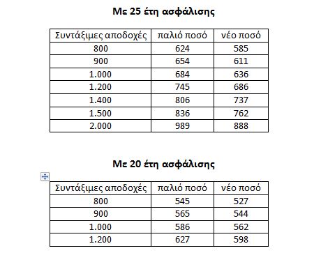 Το Φορολογικό, το Ασφαλιστικό και η απάντηση στην επίθεση Παντιέρα ...