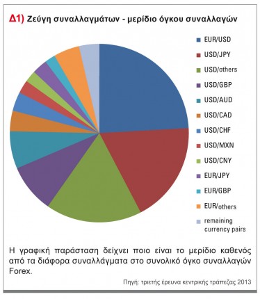 Βασίλεια χωρίς σύνορα – Αφέντες χωρίς όρια. Το χρηματιστικό κεφάλαιο ...