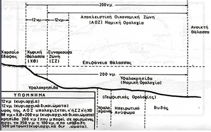 Χωρικά Ύδατα, Υφαλοκρηπίδα και ΑΟΖ. H στάση της κομμουνιστικής ...