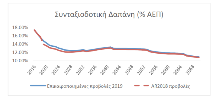 Για μια δεδομένη πολιτική, κυβέρνηση θα υπάρχει. Αντιπολίτευση και ...
