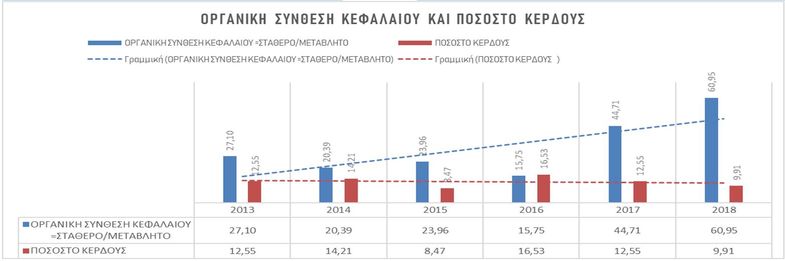 ΣΙΔΕΝΟΡ: Υπεραξία και βαθμός εκμετάλλευσης της εργατικής τάξης Παντιέρα ...