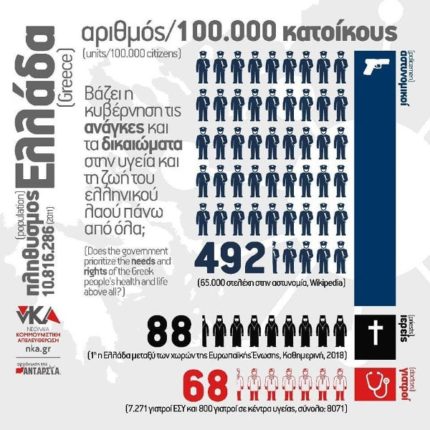 Γράφημα για τον κορονοϊό: Ελλάς ελλήνων αστυνομικών… Παντιέρα ...