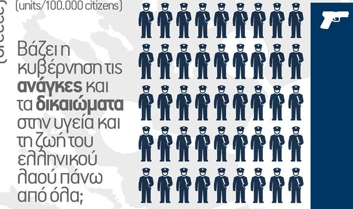 Γράφημα για τον κορονοϊό: Ελλάς ελλήνων αστυνομικών… Παντιέρα ...