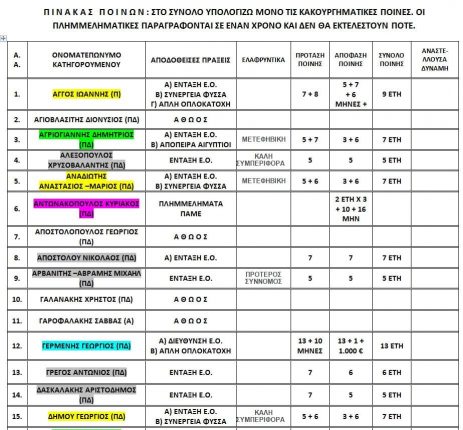 Κ. Παπαδάκης: Δικαιοσύνη για τους δολοφόνους, όχι για τις καθαρίστριες ...