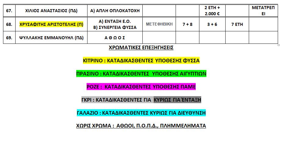 Κ. Παπαδάκης: Δικαιοσύνη για τους δολοφόνους, όχι για τις καθαρίστριες ...
