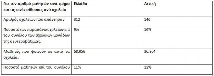 Μελέτη τεκμηριώνει το αίτημα της ΟΛΜΕ για 15 μαθητές/τριες το πολύ ανά ...