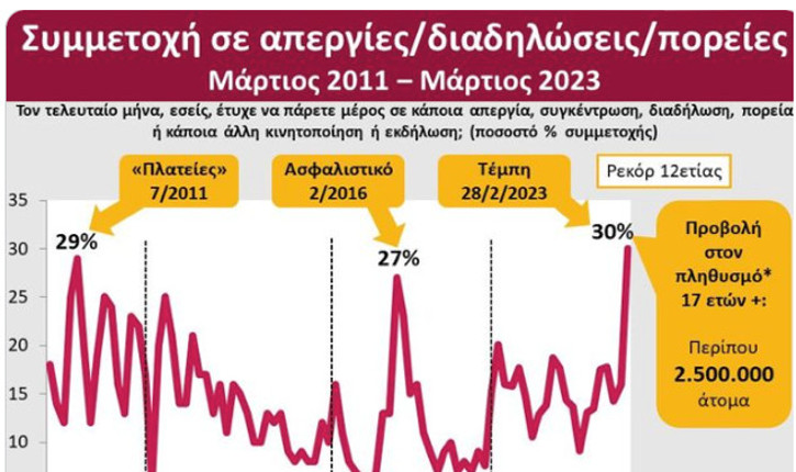 Τα εκλογικά αποτελέσματα δεν σηματοδοτούν συντηρητική στροφή της ...